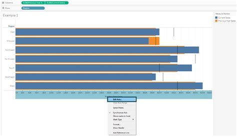 Tableau Bullet Graph Definition Examples How To Create