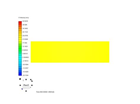 Incompressible Cfd Simulation Over A Vehicle By Nihalseth34 Simscale