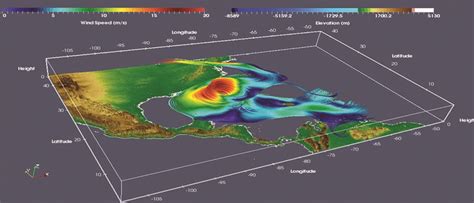 Integration Of Paraview Catalyst With Regional Earth System Model