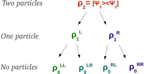 Schematic Illustration Of The Various Ways Of Reducing The Number Of Download Scientific