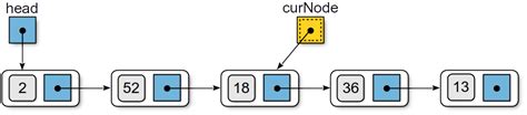 data structures and algorithms using python chapter7