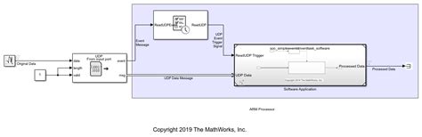 Event Driven Task MATLAB Simulink
