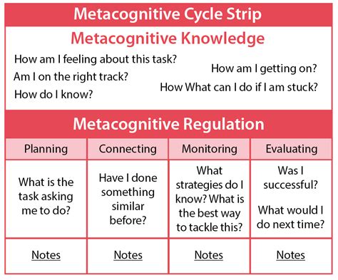 5 classroom strategies for developing pupil metacognition r i s e