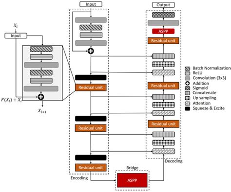algorithms special issue algorithms for feature selection