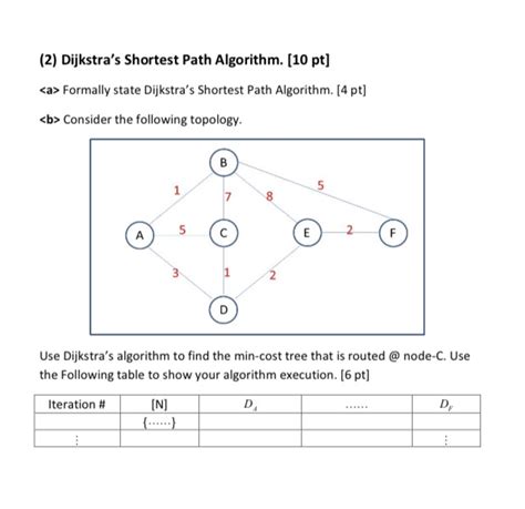 Solved 2 Dijkstras Shortest Path Algorithm 10 Pt Formally