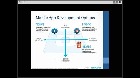 Ionic Angular And Phonegap Youtube