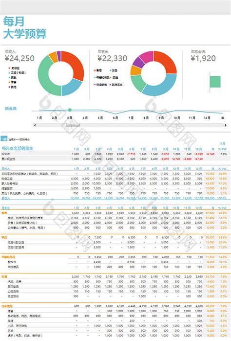 每月大学预算excel模板下载 包图网
