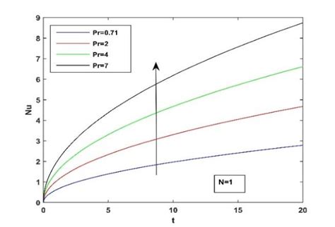 Viscous Drag Versus T For The Variation In í µí°ºí µí± Download