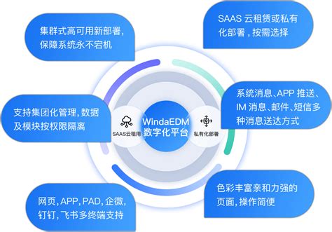 设备管理系统 eam cmms tpm 风塔设备全生命周期管理系统