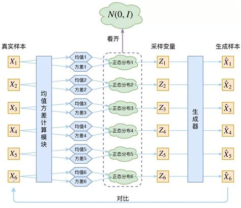 深度学习笔记 第17讲：深度生成模型之自编码器 autoencoder 搜狐汽车 搜狐网