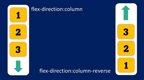 What Is Css Flex Flow And Justify Content By Ckmobile Geek Culture