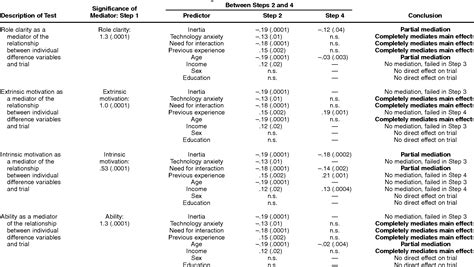 Itil Semantic Scholar