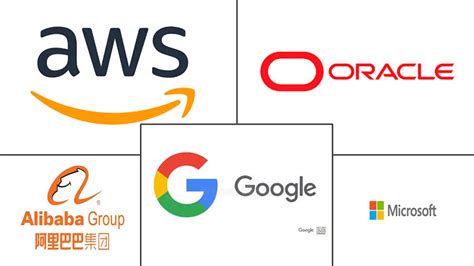 Cloud Native Market Size Trends Share And Forecast Report 2030