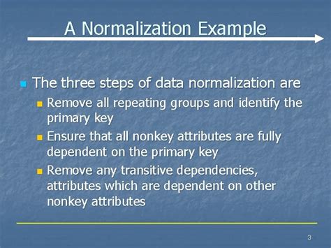 Normalization Mr Ahmad Alghoul Learning Objectives Explain The