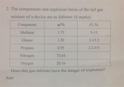 Solved 2 The Components And Explosion Limits Of The Tail