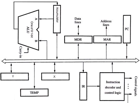 fetch execute cycle how fetch execute cycle processes a short