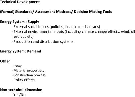 Coding Scheme For The Analysis Of Research Objects Download Table