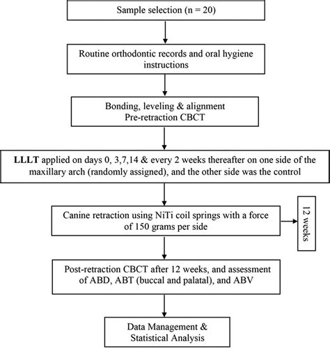 Cone Beam Computed Tomography Assessment Of Bone Quality And Quantity Following Laser Assisted