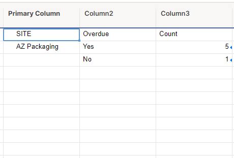 COUNT IF Multiple Columns Smartsheet Community