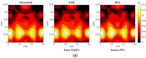 Sparse Reconstruction Of Sound Field Using Bayesian Compressive Sensing