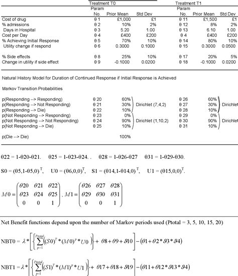 Table 1 From Calculating Partial Expected Value Of Perfect Information Via Monte Carlo Sampling