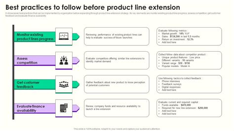 Best Practices To Follow Maximizing Sales Via Online Brand Marketing Strategies Slides Pdf