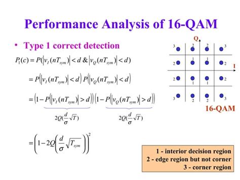 Quadrature Amplitude Modulation Qam Transmitter Ppt