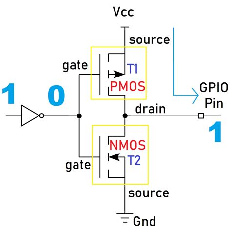 Understanding The Microcontroller GPIO Indepth Concept