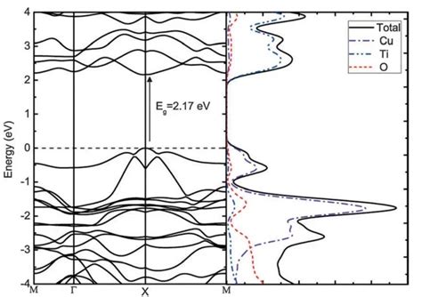 如何分析电子结构？能带、态密度、bader电荷、elf、cohp等dft计算与实验方法详解 华算科技