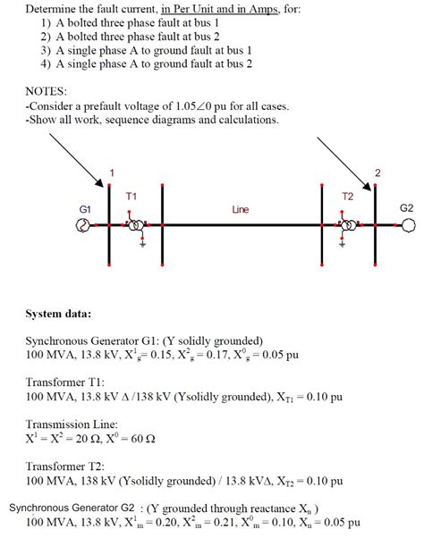Solved Determine The Fault Current In Per Unit And In Amps Chegg Com