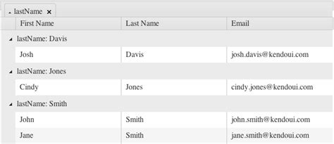 Jquery Grid Grouping Overview Kendo Ui For Jquery