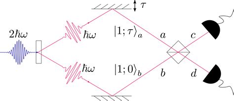 Text Interference Entanglement And Quantum Enhanced Metrology — 6 2410 Laboratory For