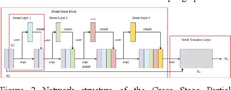 Figure 1 From Research On Application Of Object Detection Based On Yolov5 In Construction Site