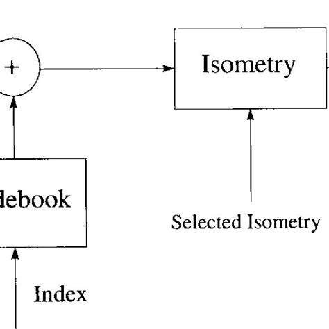 Architecture Of The Proposed Decoder Download Scientific Diagram