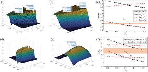Figure 8 From Optimizing 1d Dielectric Electromagnetic Bandgap D Ebg
