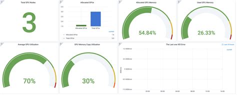 阿里云容器服务gpu监控2 0基础篇1：基本功能使用 阿里云开发者社区