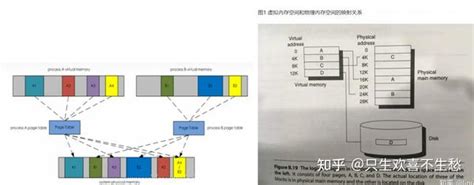 gpu内存 知乎
