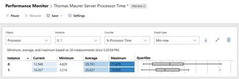 new performance monitor for windows server thomas maurer
