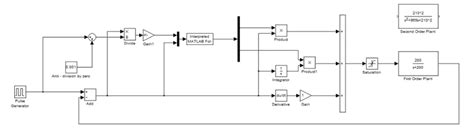 Adaptive Pid Controller Implementation • Physics Forums