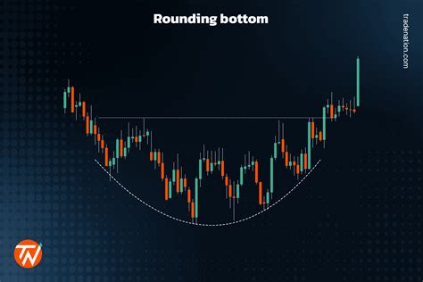 Top 14 Chart Patterns Traders Should Know Trade Nation Top 14 Chart Patterns Traders Should Know Trade Nation