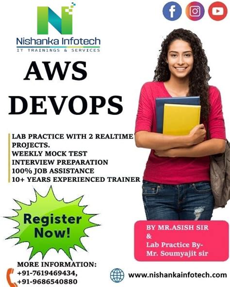 Nishanka Infotech On Linkedin Devops Devopscoaching Devopsengineer