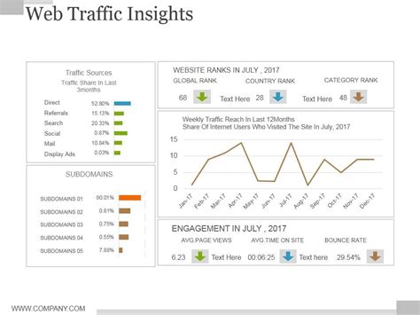 Web Traffic Insights Ppt PowerPoint Presentation Outline Demonstration