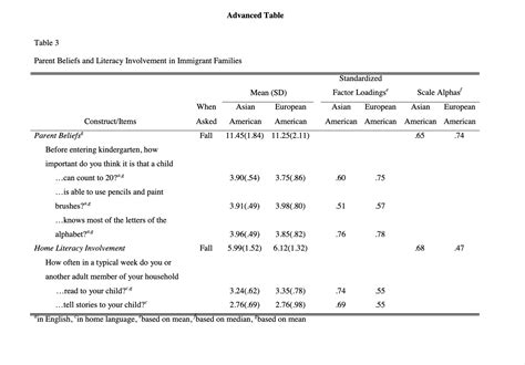 Count How Many Columns In Rows Are In Datatable Count How Many Course Hero