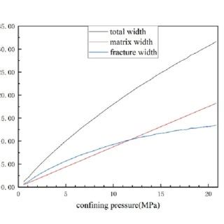 Calculation Method For Equivalent Fracture Width Download Scientific Diagram