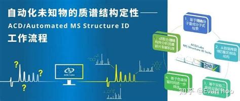 质谱中常见的加合离子和碎片离子 知乎 质谱中常见的加合离子和碎片离子 知乎