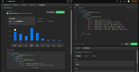 Reshmi Chakraborty On Linkedin Leetcode Coding Problemsolving