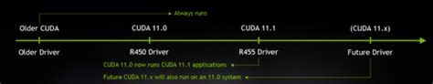Enhancing Memory Allocation With New Nvidia Cuda 112 Features Nvidia