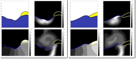 A Consistent And Conservative Model And Its Scheme For