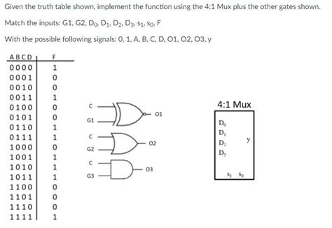 solved given the truth table shown implement the function