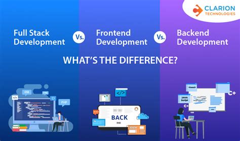 Frontend Vs Backend Vs Full Stack Development Blog